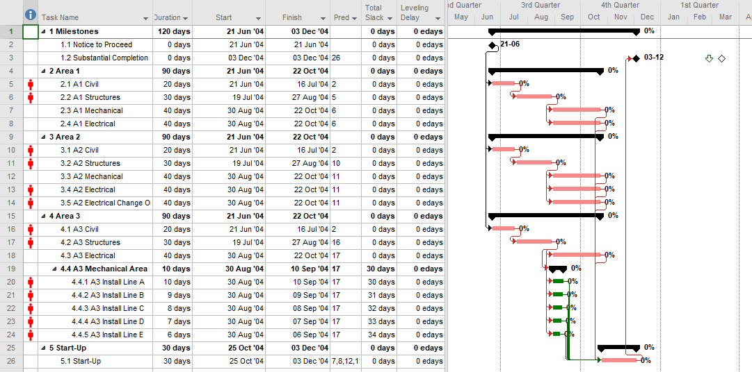 Resource Leveling Changes from MSP 2010 to MSP 2016 – Revisited – TomsBlog