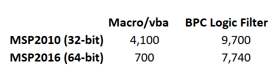 BPC Logic Filter – Version 1.5 Improvements – TomsBlog