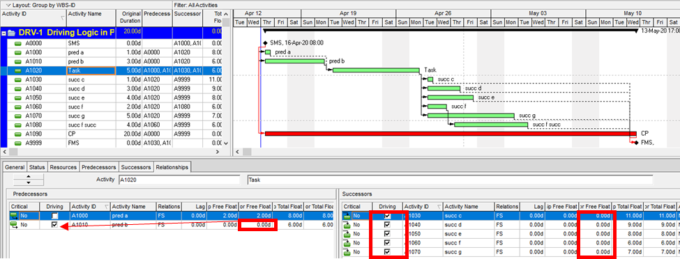 Driving Logic Relationships in Project Schedules – TomsBlog