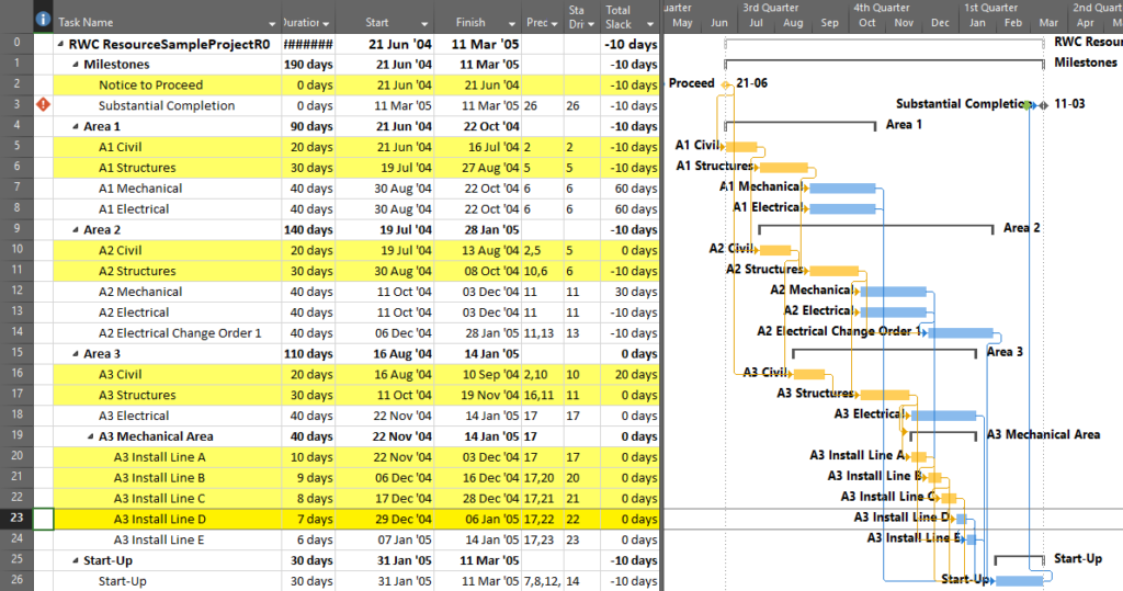 A Logic Tracing Example in Microsoft Project – TomsBlog