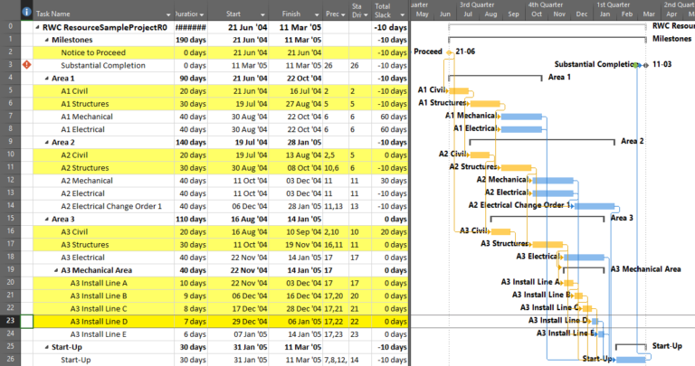 A Logic Tracing Example in Microsoft Project – TomsBlog
