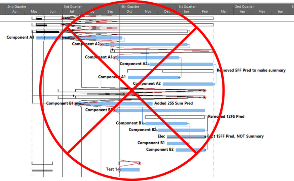 Updating the Project Schedule – Time Now and the Project Update Dialog ...