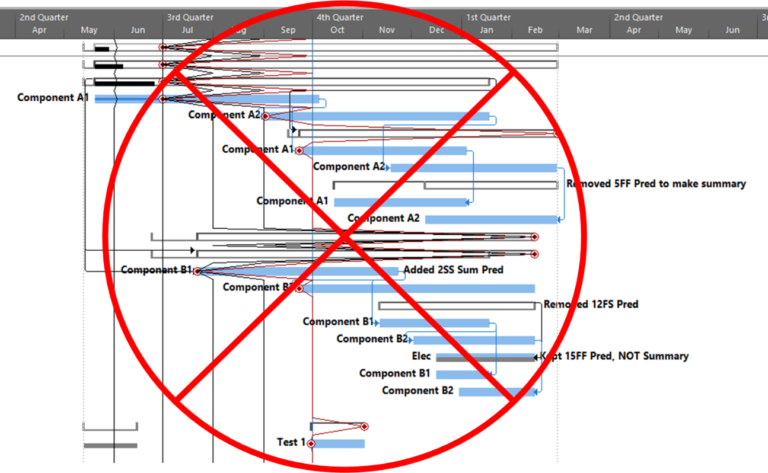 Updating the Project Schedule – Time Now and the Project Update Dialog in Microsoft Project ...