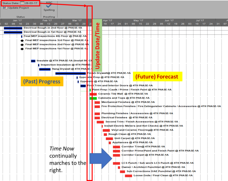 Updating the Project Schedule – Time Now and the Project Update Dialog in Microsoft Project ...